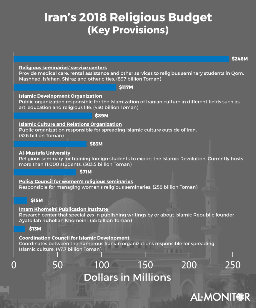 The dueling ayatollahs - Al-Monitor: Independent, trusted coverage of ...
