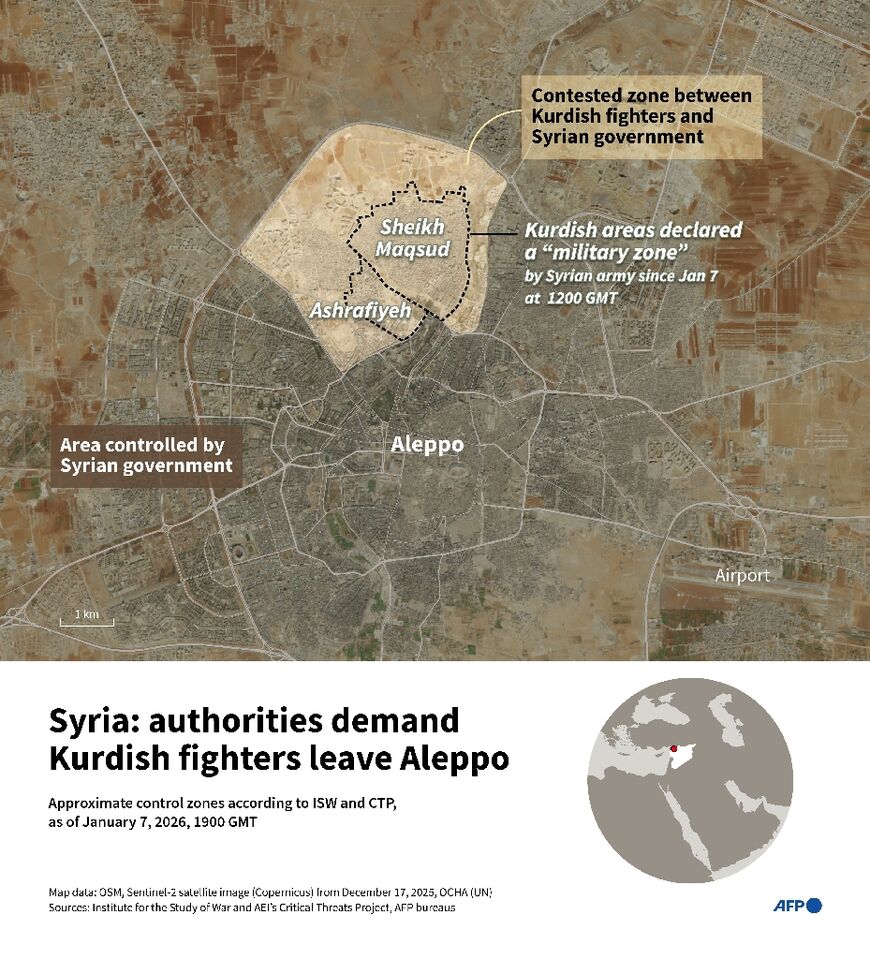 Syria urges Kurdish fighters to surrender after ramping up Aleppo ...