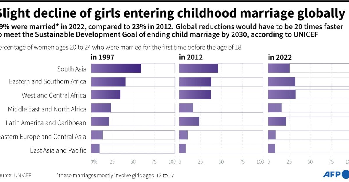 Number of child marriages falling too slowly: UNICEF - AL-Monitor: The Middle Eastʼs leading ...
